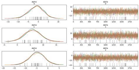 Introduction To Pymc3 — Introduction To Computational Statistics With Pymc3