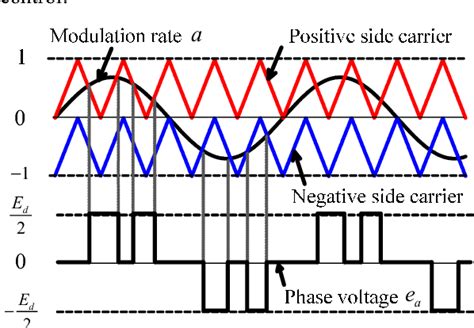 Figure 6 From At Npc 3 Level Inverter Fed Induction Motor Vector
