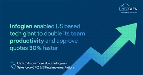 Infoglen On Linkedin Revenue Cloud