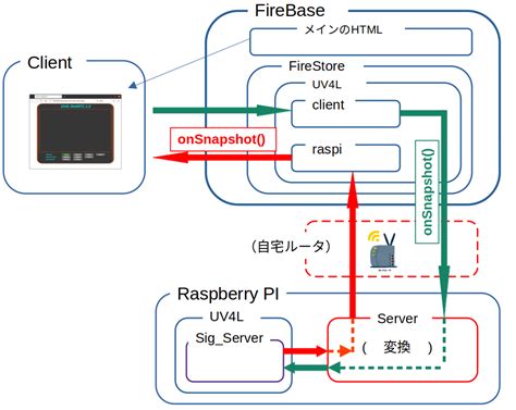 Raspberry Pi Webrtc Uv4l 06