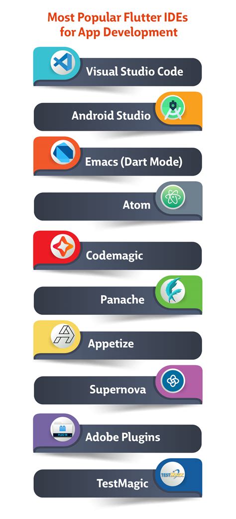 Top 10 Ides Integrated Development Environment For Flutter To Use Updated