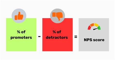 Nps Calculation Tips Calculate Net Promoter Score