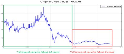 Advanced Markov Based Machine Learning Framework For Making Adaptive Trading System