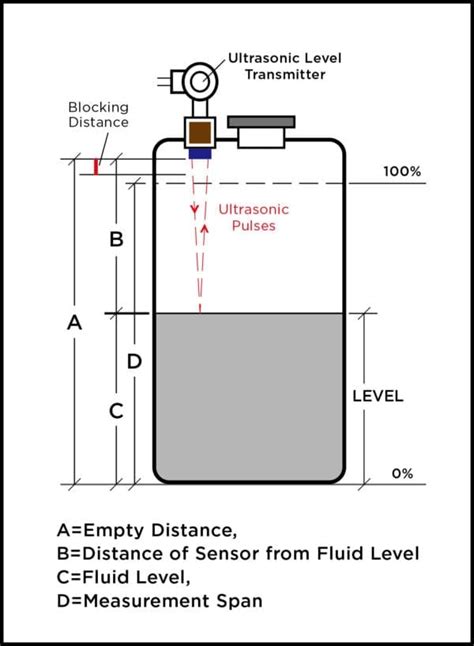 Ultrasonic Level Sensing Diagram KUS Americas Inc