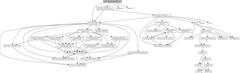 Grid Map Costmap D Costmap DConverterTest Cpp File Reference