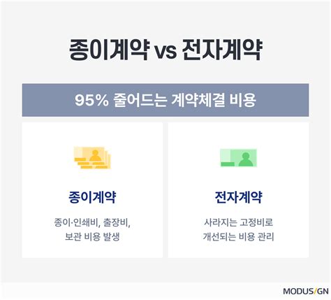 종이계약vs전자계약 우리 회사에 딱 맞는 방식은 모두싸인 공식 블로그 Modusign