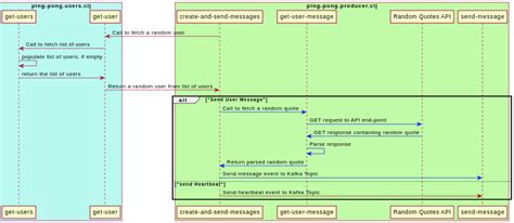 ping pong using multiple kafka consumers to process events otee s notes on programming