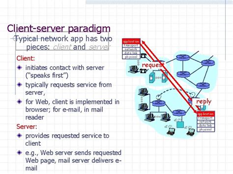 Clientserver Network Programming Session 1 Introduction To Sockets