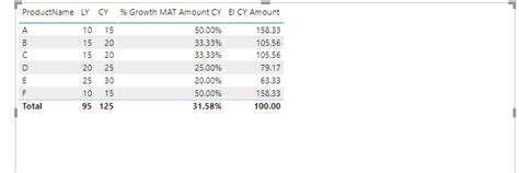Solved Re Relative Growth Rate Evolution Index Calcula