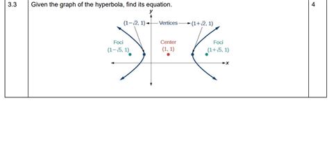 Solved Given The Graph Of The Hyperbola Find Its Equation Chegg