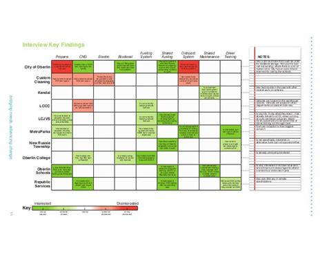 interview matrix