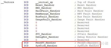软件篇 uC OS II之系统移植 知乎