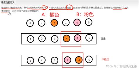 Java数据结构与java算法学习day02 算法排序 Csdn博客