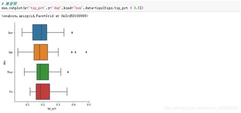 利用python进行数据分析—七、绘图与可视化—matplotlib与seabornthe Location Can Also Be A 2