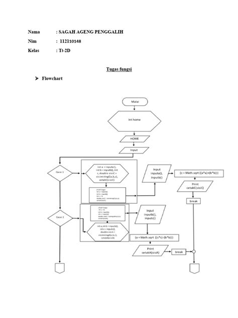Tugas Alpro Fungsi Sagah Ageng Penggalih 112110148 Ti D Pdf Object Oriented Programming