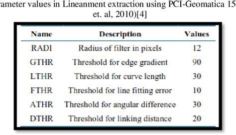 Table 1 From Extraction Of Lineament Density Analysis From Aster Dem