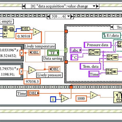 Program Of PCI Driver And Dual Channel DAQ Realization Download Scientific Diagram