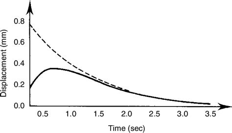 Figure 1 1 From Vibration Control Semantic Scholar