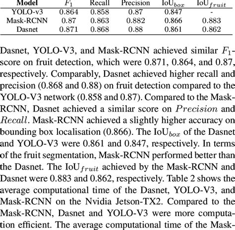 comparison of accuracy of fruit detection and segmentation among