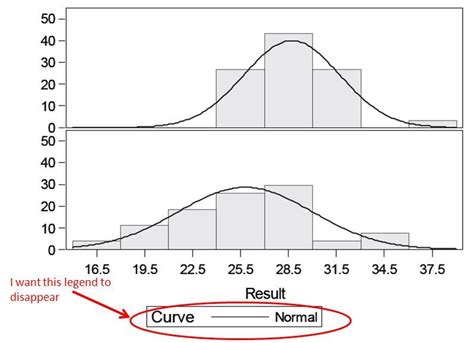 Solved Curve Legend In Proc Univariate Histogram Plot Sas Support Communities