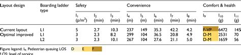 Table 11 From Simulation Based Fuzzy Multiple Attribute Decision Making Framework For An Optimal