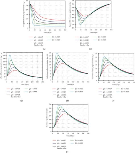 A Mathematical Model Analysis For The Transmission Dynamics Of Leptospirosis Disease In Human