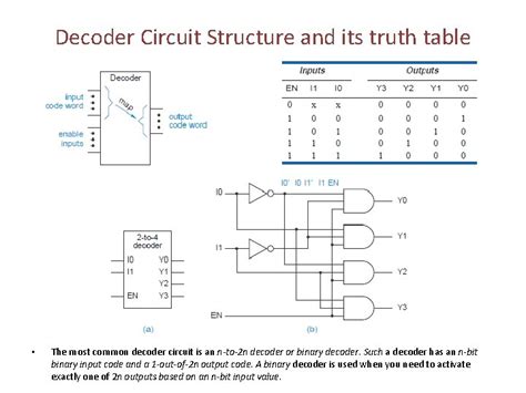 Unitiii Combinational Logic Design Decoders Introduction A Decoder