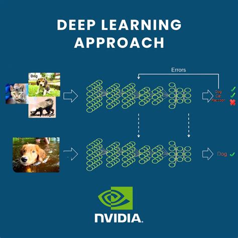 Agile Serbia Posted On Linkedin