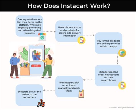 How Does Instacart Work Larrea Restaurant In Las Vegas Nv