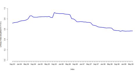 Machine Learning With R Cookbook Second Edition Second Edition