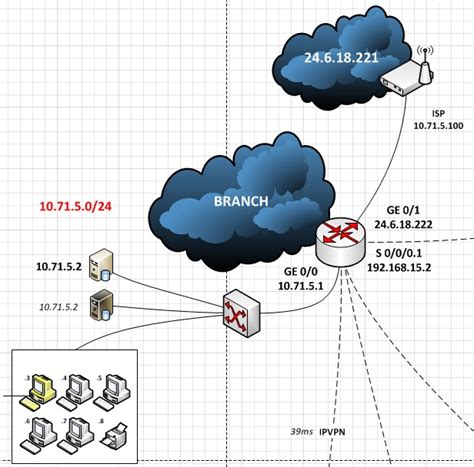 Cannot Translate Private To Public IP Address Using NAT Configuration For Internet Access