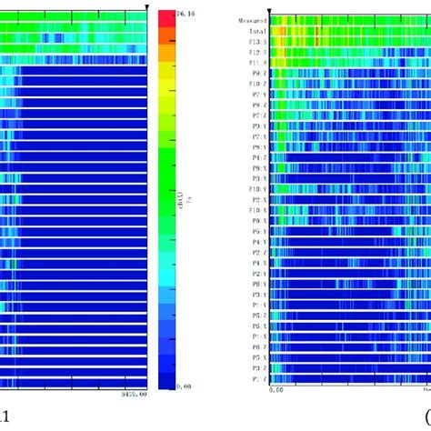 Comparison Of Test Noise And Synthetic Noise Download Scientific Diagram