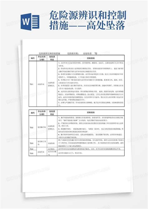 危险源辨识和控制措施高处坠落Word模板下载 编号lozgdnrr 熊猫办公