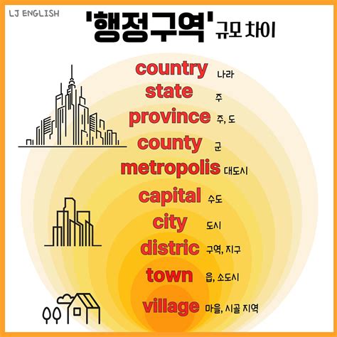 영어의 진리 Lj쌤 우리가 겪고 있는 문제는 얼마나 심각할까요 갈등을 해결하고 변화를 이루기 위해 다양한 문제를 마주할 때 그 심각성에 따라 다르게 접근해야 하겠죠