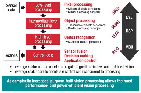 Ti Vision Sdk Optimized Vision Libraries For Adas Systems Edge Ai And Vision Alliance