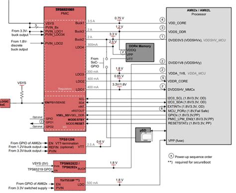 TPS65219 TPS65219 Supply 1 2V For FPDlink Power Management Forum Power Management TI E2E