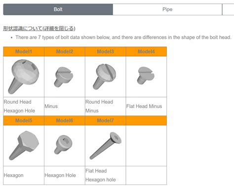 3d Classification Based On Head Shape