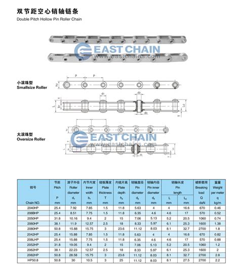 Double Pitch Hollow Pin Conveyor Chain