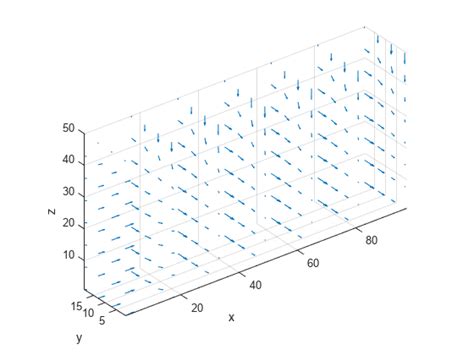 evaluategradient evaluate gradients of pde solutions at arbitrary points matlab mathworks 日本