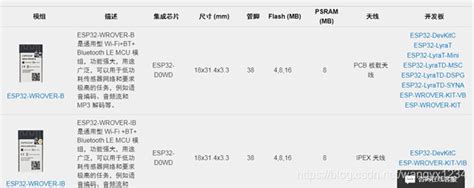 芯片、模组、开发板的区别与联系 结合esp32浅谈 知乎