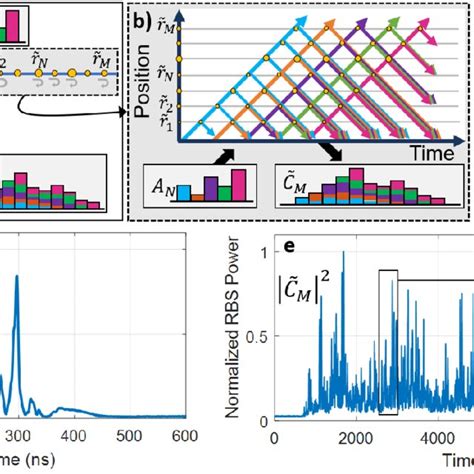 Non Linear Svm Using Distributed Feedback The Sonar Dataset Consisted Download Scientific