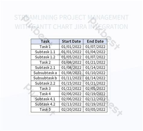 Streamlining Project Management With Gantt Chart Jira Integration Excel