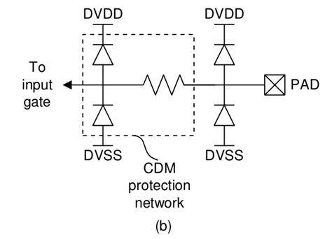 45 Analogue Signal Cells — Globalfoundries Gf180mcu Pdk 000 111