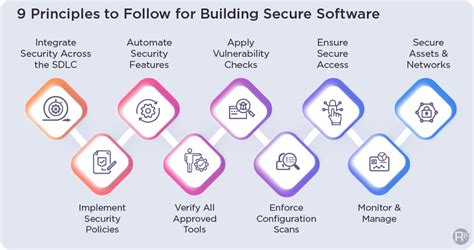 What Is Devops Security Why It Matters And How To Implement It