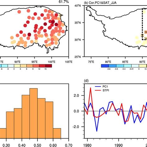 A The First Empirical Orthogonal Function Model Of Winter Surface Air Download Scientific