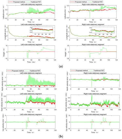 Remote Sensing Free Full Text An Improved Innovation Robust Outliers Detection Method For