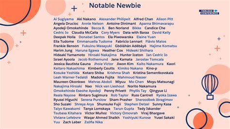 Baraa Khatib Salkini On Linkedin Datafam Tableau Data24 Tc24 Vizzies