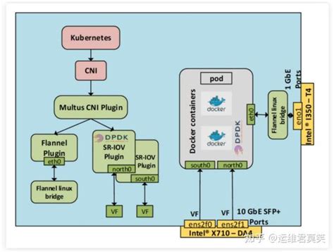 Kubernetes网络模型 知乎