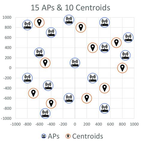 Example Of How Nodes Extend Over The Predefined Area Using 15 Access
