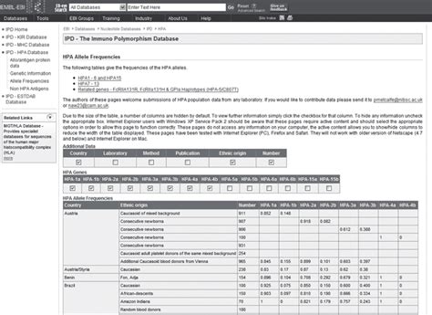 Ipd Hpa Frequency Data The Ipd Hpa Database Contains Frequency Data On